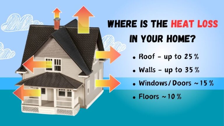 Why is a Heat Loss Analysis Important? - Solar & Geothermal | Rochester NY
